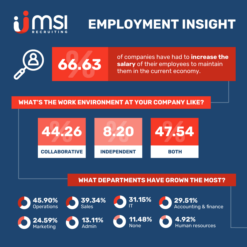 Hiring in Today’s Economy - MSI Company